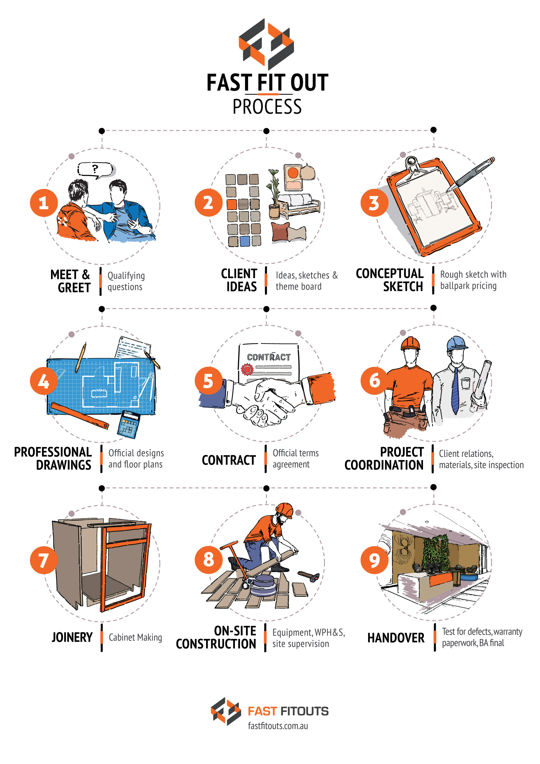 Brisbane Office Alteration Case Study - 13 Cabs